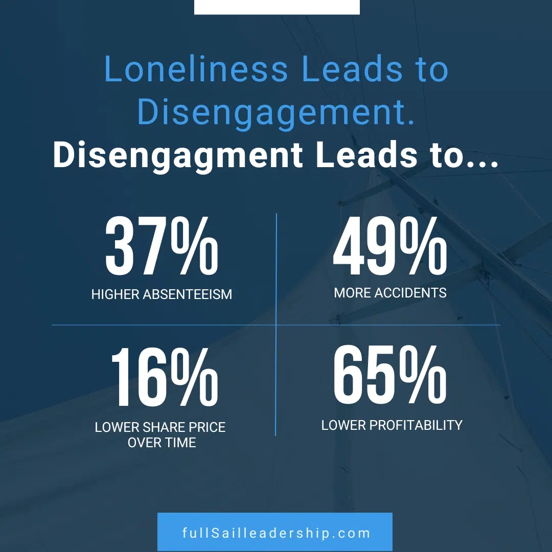 Understand Difference Between Solitude and Loneliness at Work