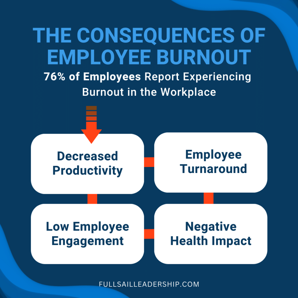 Employee Engagement | Full Sail Leadership Academy